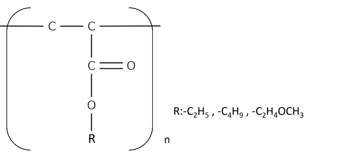 アクリルゴム(ACM)とは？特性と使用用途について