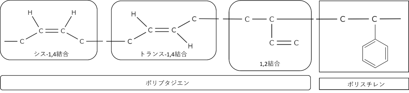 スチレンブタジエンゴム(SBR)とは？特性と使用用途について